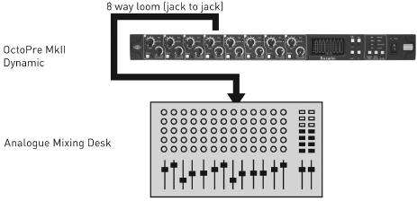 Focusrite OctoPre MkII Dynamic Manual | ManualsLib