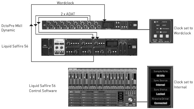 Focusrite OctoPre MkII Dynamic Manual | ManualsLib
