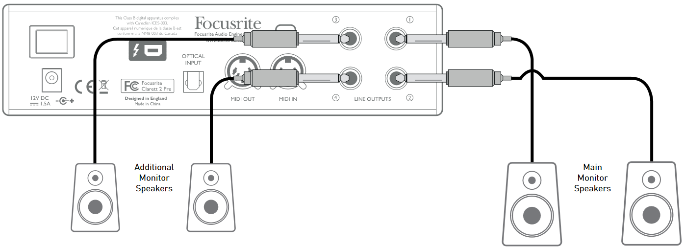 Focusrite Clarett 2Pre - Audio Interface Manual | ManualsLib