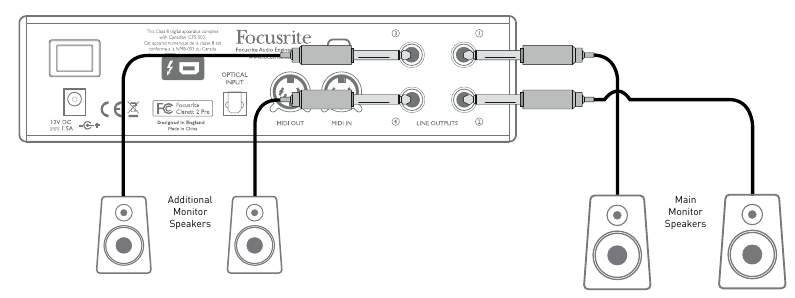 Focusrite Clarett 2Pre - Audio Interface Manual | ManualsLib