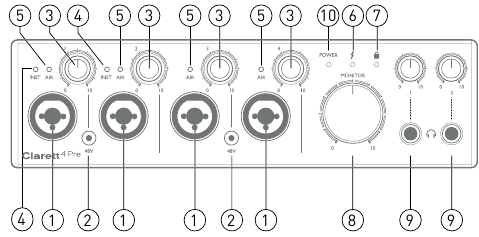 Focusrite Clarett 4Pre - Audio Interface Manual | ManualsLib