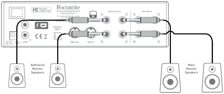 Focusrite Clarett 4Pre - Audio Interface Manual | ManualsLib