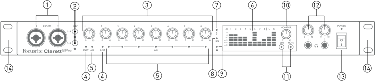 Focusrite Clarett 8Pre - Audio Interface Manual | ManualsLib