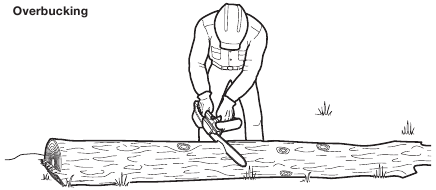 CRAFTSMAN S165, S185 - 18 inch 42cc Chainsaw Manual | ManualsLib