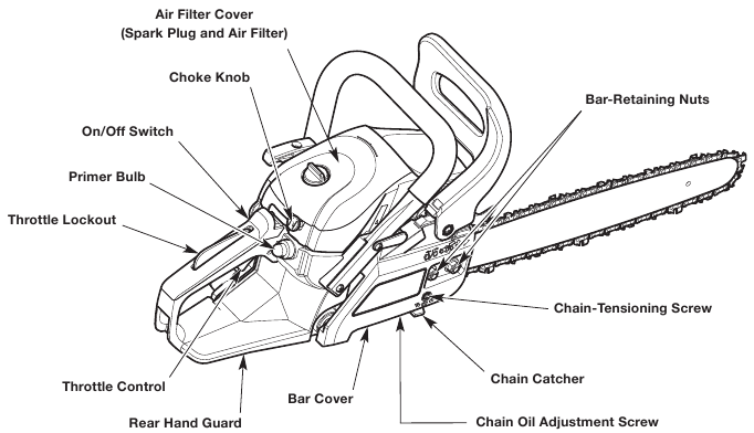 CRAFTSMAN S165, S185 - 18 inch 42cc Chainsaw Manual | ManualsLib