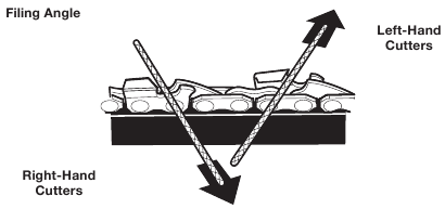 CRAFTSMAN S165, S185 - 18 inch 42cc Chainsaw Manual | ManualsLib