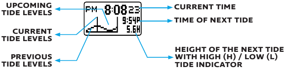 FreeStyle Mariner Tide 600 Manual | ManualsLib
