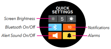 Bushnell GOLF ION Elite - GPS Rangefinder Watch Manual | ManualsLib