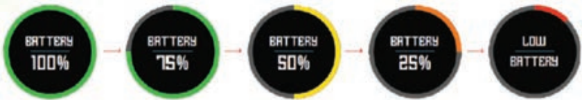 Bushnell GOLF EXCEL - GPS Rangefinder Watch Manual | ManualsLib