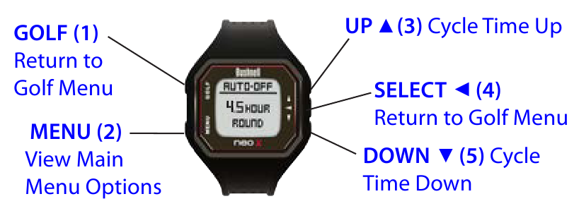 Bushnell Neo X - GPS Rangefinder Watch Manual | ManualsLib