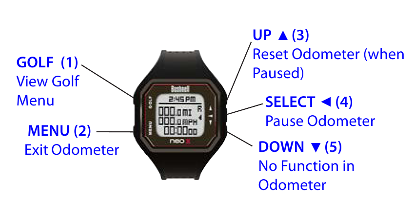 Bushnell Neo X - GPS Rangefinder Watch Manual | ManualsLib