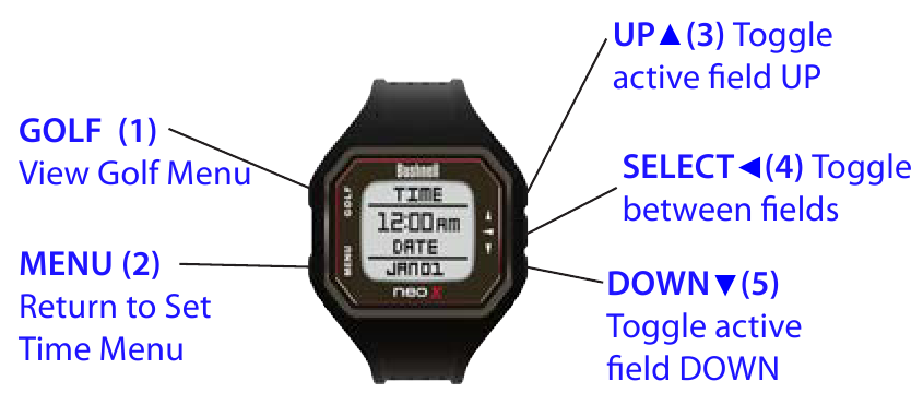 Bushnell Neo X - GPS Rangefinder Watch Manual | ManualsLib