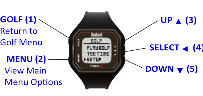 Bushnell Neo X - GPS Rangefinder Watch Manual | ManualsLib