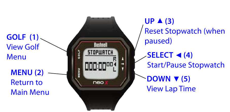 Bushnell Neo X - GPS Rangefinder Watch Manual | ManualsLib