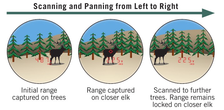 Vortex Razor HD 4000 - LRF-250 7x25 Laser Rangefinder Manual | ManualsLib