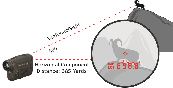 Vortex Razor HD 4000 - LRF-250 7x25 Laser Rangefinder Manual | ManualsLib