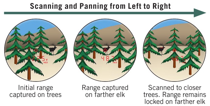 Vortex Razor HD 4000 - LRF-250 7x25 Laser Rangefinder Manual | ManualsLib