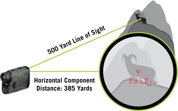 Vortex Viper HD 3000 - LRF-VP3000 7x25 Laser Rangefinder Manual ...