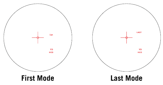 Vortex Crossfire HD 1400 - LRF-CF1400 5x21 Laser Rangefinder Manual ...