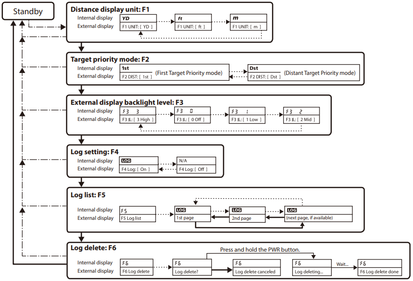 Nikon Forestry Pro II - 6x21 Laser Rangefinder/Hypsometer Manual ...