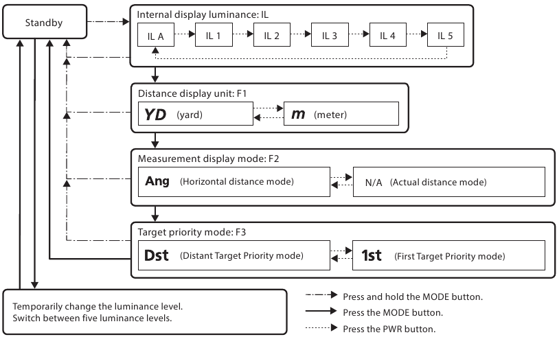 Nikon MONARCH 2000 - 6x21 Laser Rangefinder Manual | ManualsLib
