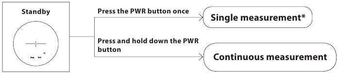 Nikon MONARCH 2000 - 6x21 Laser Rangefinder Manual | ManualsLib