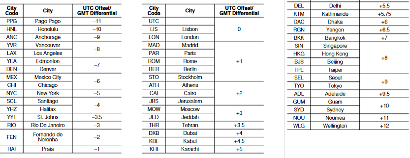 CASIO RANGEMAN GW9400 - Master of G - Land Manual | ManualsLib