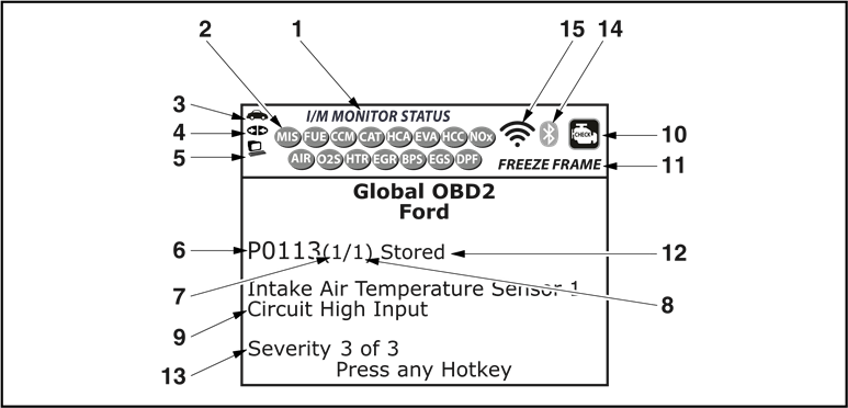 INNOVA 3040RS - FixAssist Manual | ManualsLib