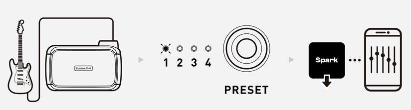 Positive Grid Spark Go - Portable Smart Guitar Amp Manual | ManualsLib