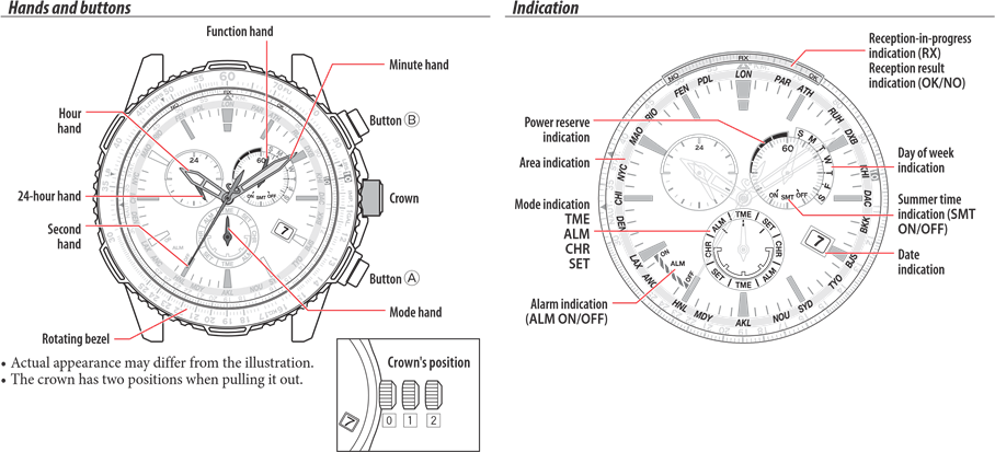 Citizen PCAT CB5916-59L Cal. E660 - Eco-Drive Watch Manual | ManualsLib