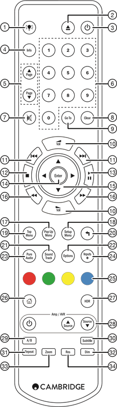 Cambridge Audio CXUHD - Universal Disc Player Manual | ManualsLib