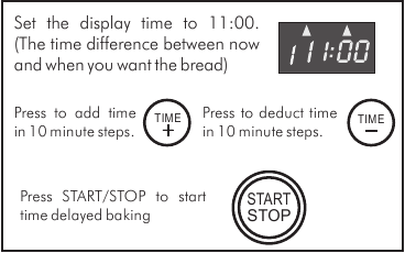 Tesco BMS10 - Breadmaker Manual | ManualsLib