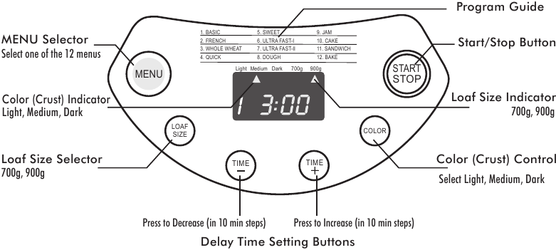 Tesco BMS10 - Breadmaker Manual | ManualsLib
