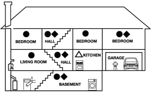 First Alert SC7010BA - AC Powered Smoke & Carbon Monoxide Alarm Manual ...