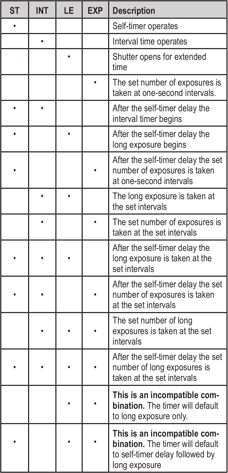 Canon TC-80N3 - Timer/Remote Controller Quick Guide | ManualsLib