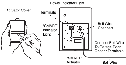 Craftsman 139.18152 - Universal Receiver Manual | ManualsLib