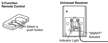 Craftsman 139.18152 - Universal Receiver Manual | ManualsLib
