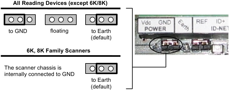 Datalogic CBX100 - Connection Box Manual | ManualsLib