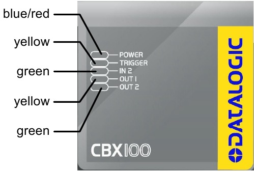 Datalogic CBX100 - Connection Box Manual | ManualsLib