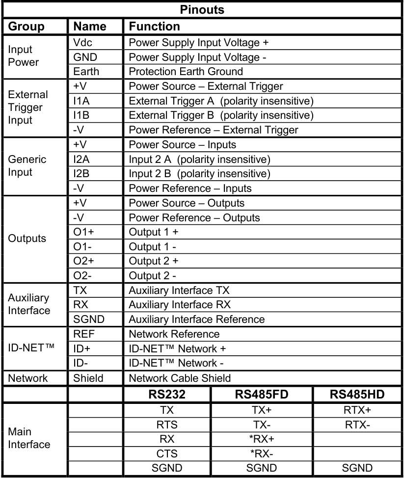 Datalogic CBX100 - Connection Box Manual | ManualsLib