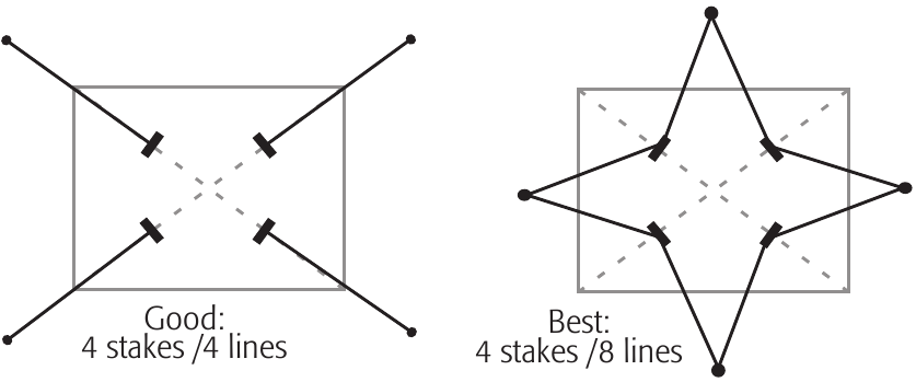 Eureka APEX XT -Tent Manual | ManualsLib