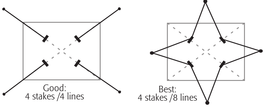 Eureka TIMBERLINE, TIMBERLINE OUTFITTER - SetUp Manual | ManualsLib