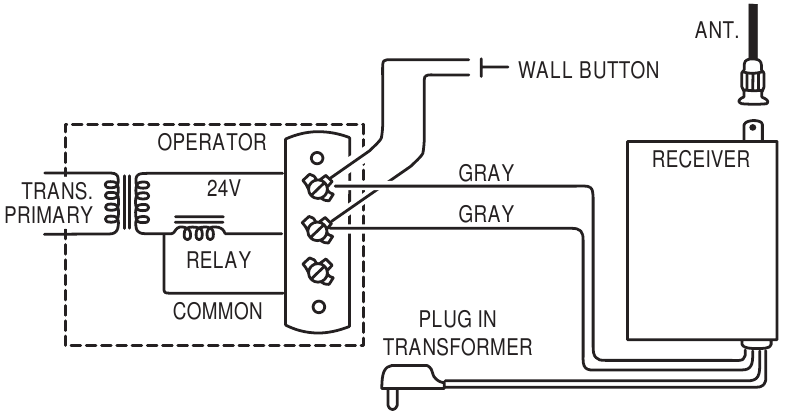 Linear MULTI-CODE 1099 /-20/-30/-40 - Garage Door Receivers Manual ...
