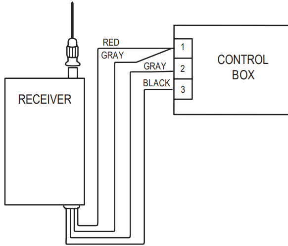 Linear MULTI-CODE 1099 /-20/-30/-40 - Garage Door Receivers Manual ...