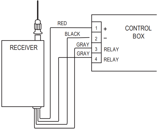 Linear MULTI-CODE 1099 /-20/-30/-40 - Garage Door Receivers Manual ...
