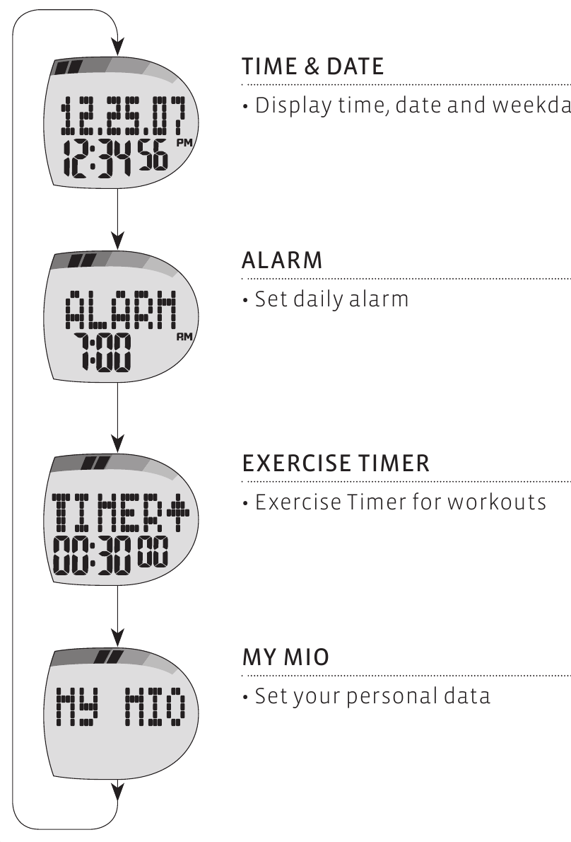 Mio BREEZE - Heart Rate Watch Manual | ManualsLib