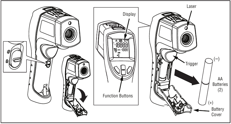 Fluke 561 - Infrared Thermometer Manual | ManualsLib