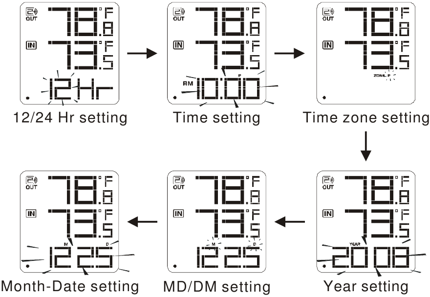 Oregon Scientific EW92 - Thermometer with Alarm Clock Manual | ManualsLib