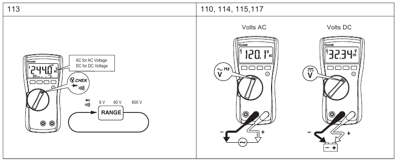 Fluke 110/113/114/115/117 - True-rms Multimeter Manual | ManualsLib