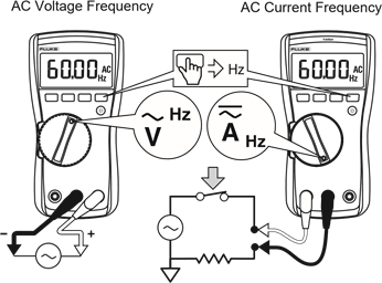 Fluke 110/113/114/115/117 - True-rms Multimeter Manual | ManualsLib
